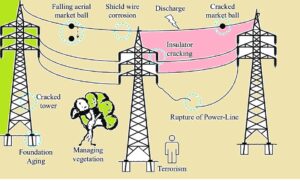 Difference Between Transmission and Distribution Line - The Engineering ...
