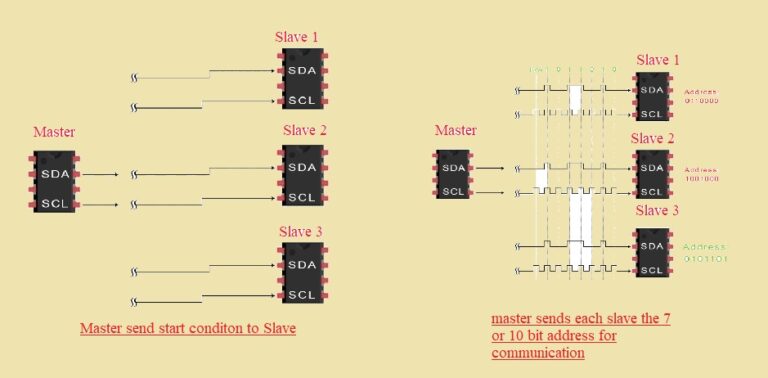 Introduction to I2C COMMUNICATION PROTOCOL - The Engineering Knowledge