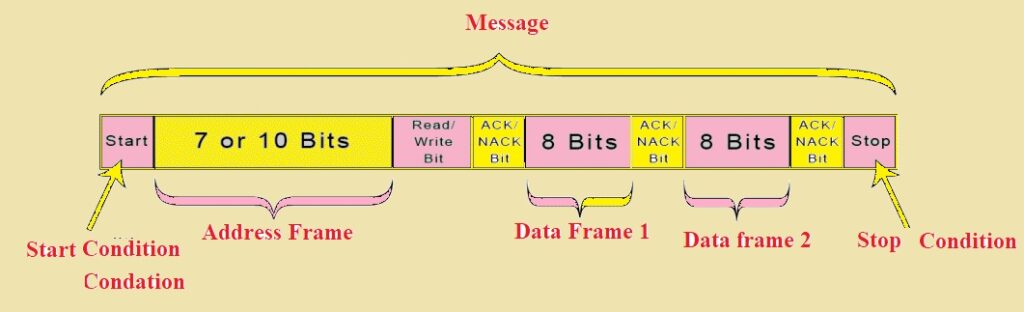 Introduction to I2C COMMUNICATION PROTOCOL - The Engineering Knowledge