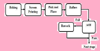 What is PCB Baking - The Engineering Knowledge
