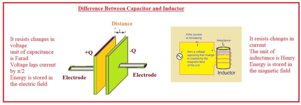 Difference Between Capacitor and Inductor - The Engineering Knowledge