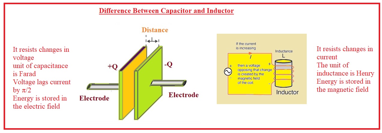 Difference Between Capacitor and Inductor - The Engineering Knowledge