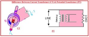 Difference Between Current Transformer (CT) & Potential Transformer (PT ...