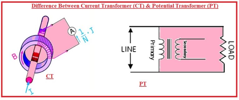 Difference Between Current Transformer Ct And Potential Transformer Pt The Engineering Knowledge