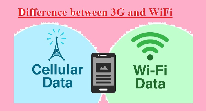 Difference between 3G and WiFi - The Engineering Knowledge