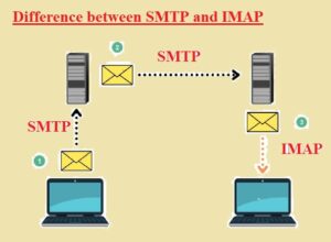 Difference between SMTP and IMAP - The Engineering Knowledge