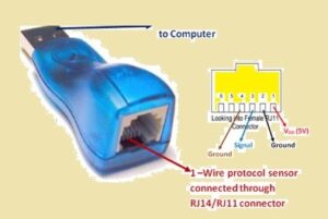 Introduction to DS9490R - The Engineering Knowledge