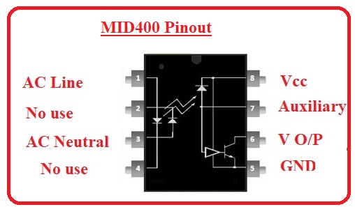 Introduction to MID400 - The Engineering Knowledge