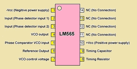 Introduction to LM565 IC - The Engineering Knowledge