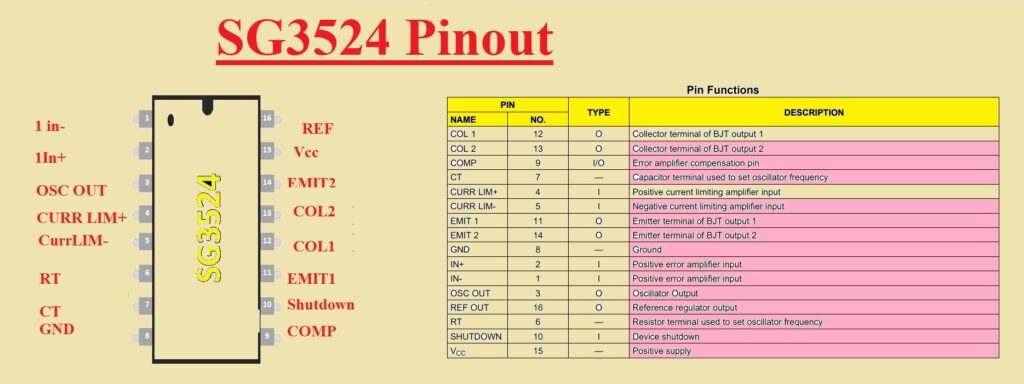 Introduction to SG3524 - The Engineering Knowledge