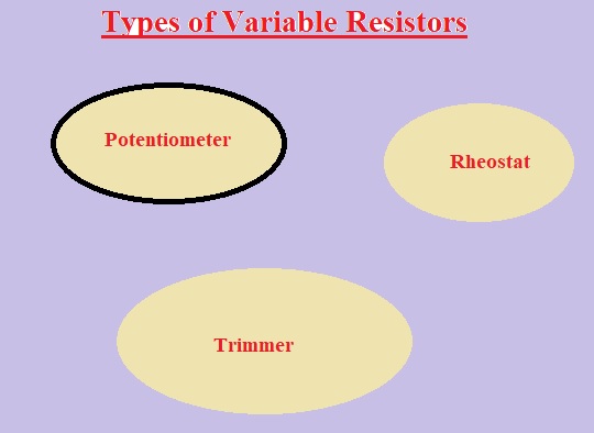 What is a Variable Resistors: Definition, Uses, Resistor Symbol, Types ...