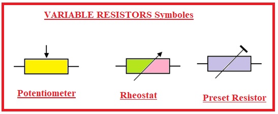 What Is A Variable Resistors Definition Uses Resistor Symbol Types