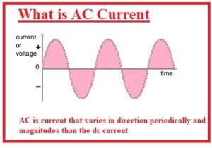 Difference Between Alternating Current (AC) and Direct Current (DC ...