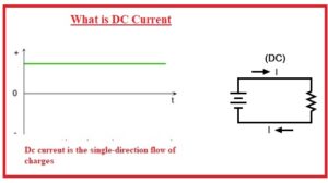 Difference Between Alternating Current (AC) and Direct Current (DC ...