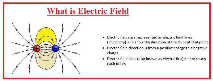 Difference between Electric & Magnetic Field - The Engineering Knowledge