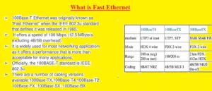 Difference between Fast Ethernet and Gigabit Ethernet - The Engineering Knowledge