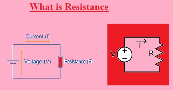 Difference Between Resistance and Impedance - The Engineering Knowledge