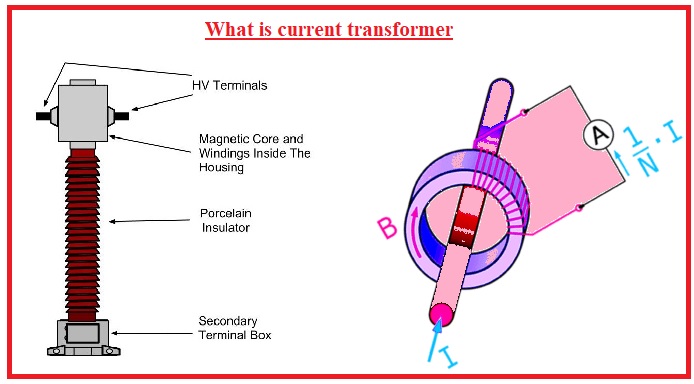 Difference Between Current Transformer (CT) & Potential Transformer (PT ...