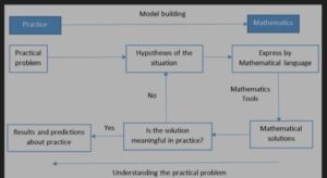 Applications of matrix theory in Decision sciences - The Engineering ...