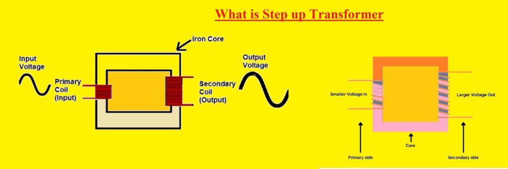 Difference between Step-up and Step-down transformer - The Engineering ...