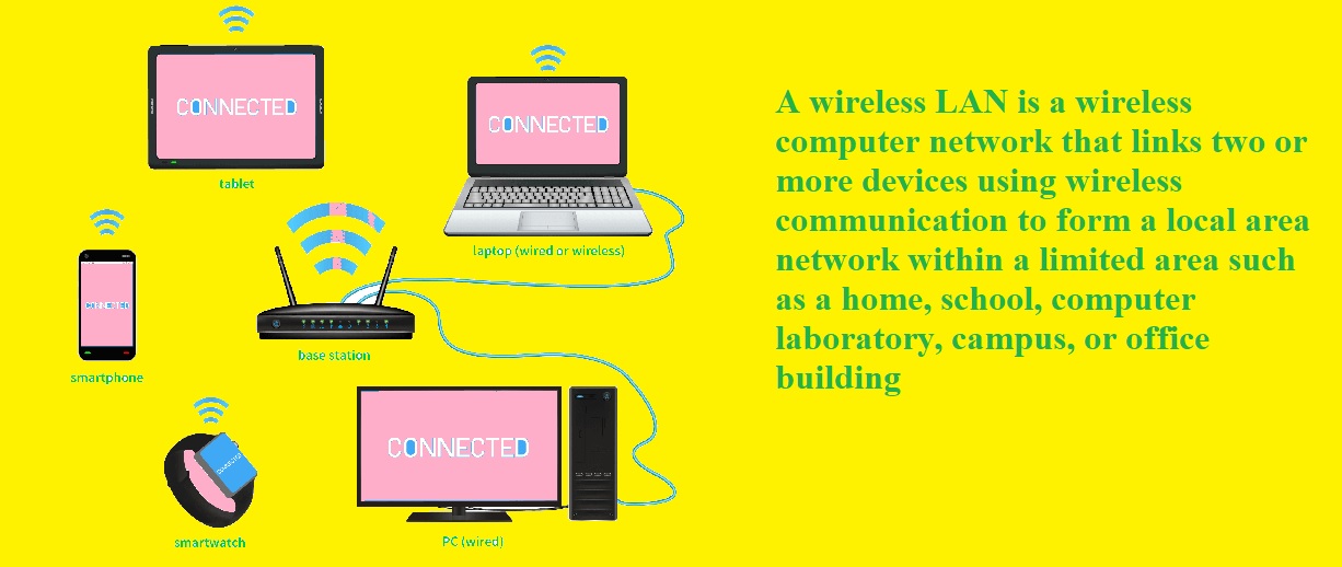 Difference Between WLAN And Bluetooth The Engineering Knowledge difference-between-wlan-and-bluetooth-the-engineering-knowledge