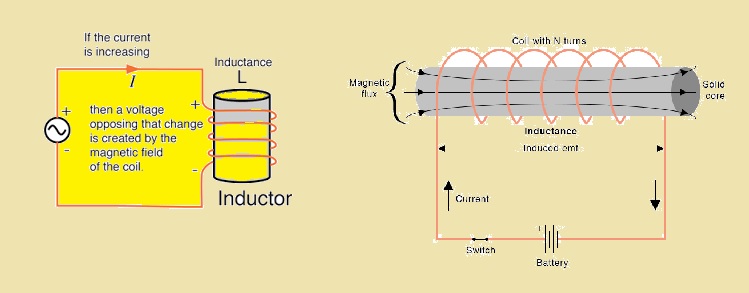 Difference Between Capacitor and Inductor - The Engineering Knowledge