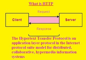 Difference between HTTP and SMTP - The Engineering Knowledge
