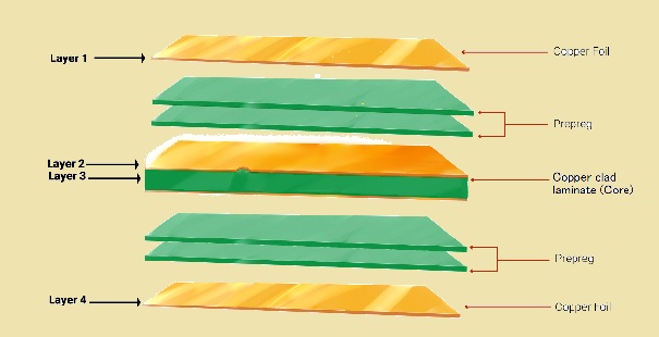 PCB Fabrication Process - The Engineering Knowledge