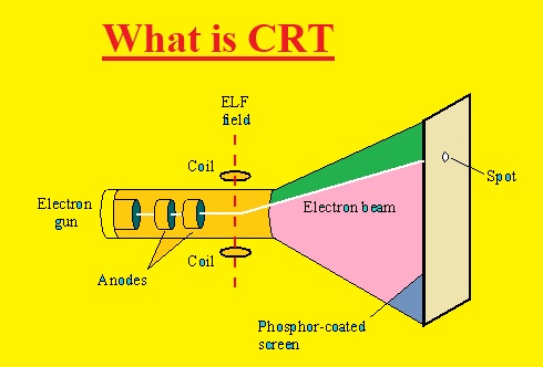 Difference between CRT and plasma display - The Engineering Knowledge