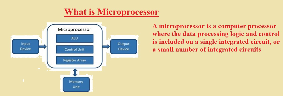 Difference between DSP Processor and Microprocessor - The Engineering Knowledge