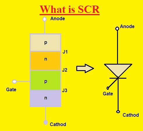 Difference between IGBT and SCR - The Engineering Knowledge