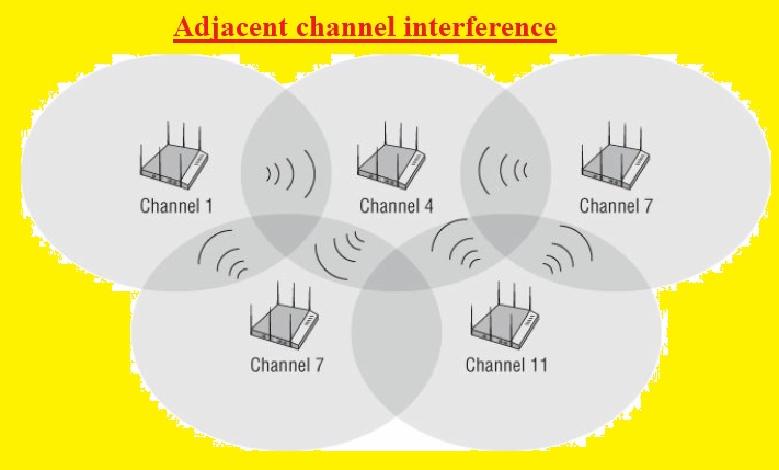 Difference between co-channel interference and adjacent channel interference - The Engineering ...
