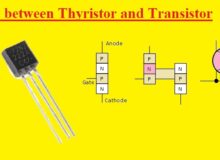 Difference Between Time Period and Frequency - The Engineering Knowledge