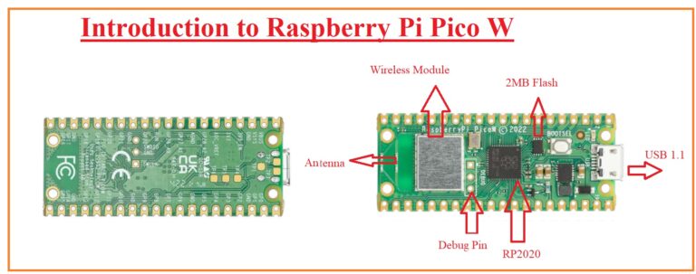 Introduction to Raspberry Pi Pico W - The Engineering Knowledge