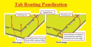 WHAT IS PCB Panelization - The Engineering Knowledge