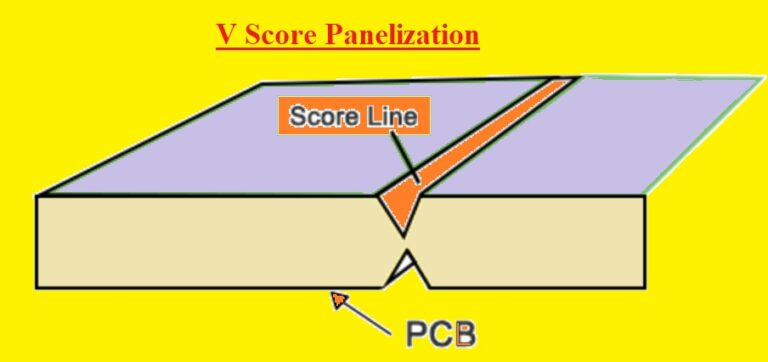 WHAT IS PCB Panelization, Features, Uses & Types - The Engineering ...