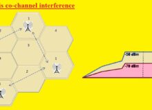What is LED Display? - The Engineering Knowledge