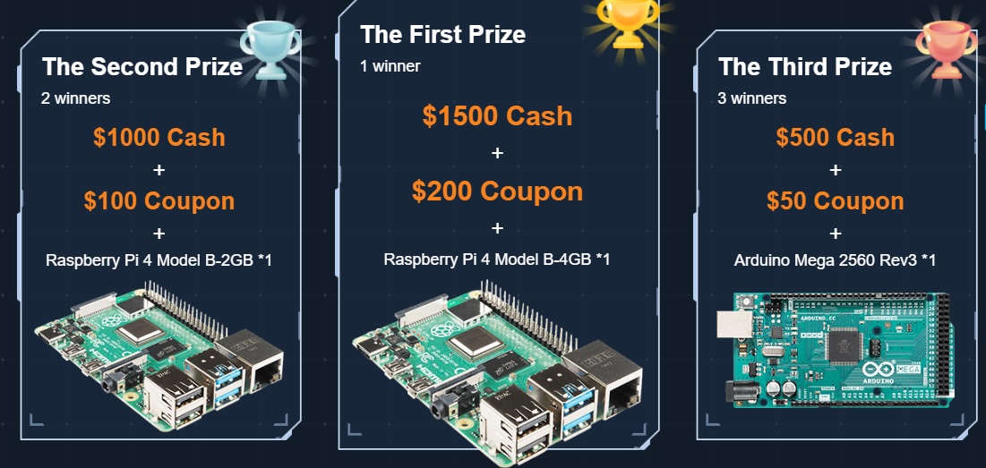 PCBWAY 5th PCB Design Contest - The Engineering Knowledge
