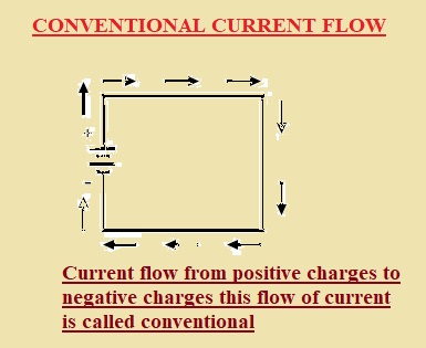WHAT IS DIRECT CURRENT? - The Engineering Knowledge