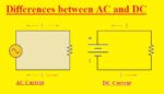 WHAT IS DIRECT CURRENT? - The Engineering Knowledge