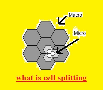 Difference between cell splitting and cell sectoring - The Engineering ...