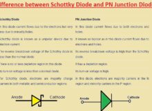 Difference between ROM and PROM - The Engineering Knowledge