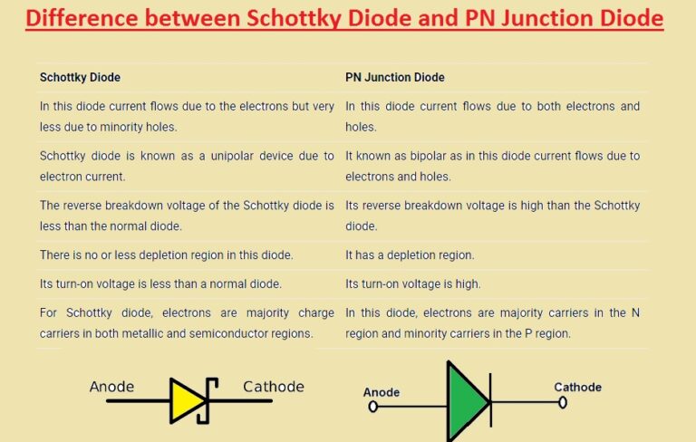 Difference between PN Junction Diode and Schottky diode - The Engineering Knowledge