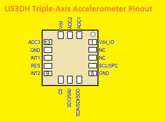 Introduction to LIS3DH Triple-Axis Accelerometer - The Engineering Knowledge