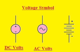 HOW VOLTAGE WORKS - The Engineering Knowledge