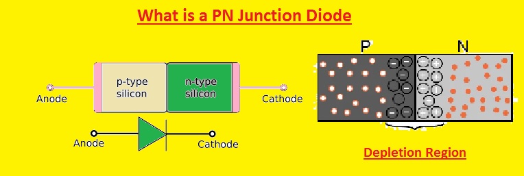 Difference between PN Junction Diode and Schottky diode - The ...