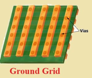 What is EMI in PCB and Its effects on PCB - The Engineering Knowledge