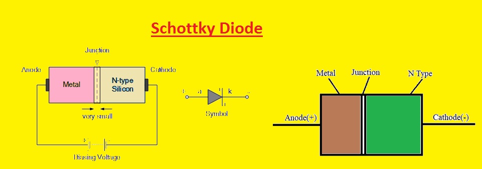 Difference between PN Junction Diode and Schottky diode - The Engineering Knowledge