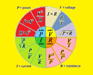 HOW VOLTAGE WORKS - The Engineering Knowledge