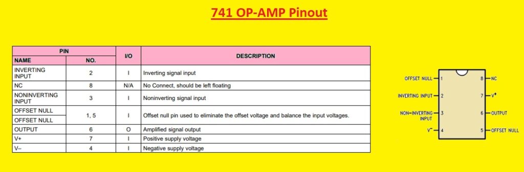 Introduction to LM741 OP-AMP - The Engineering Knowledge